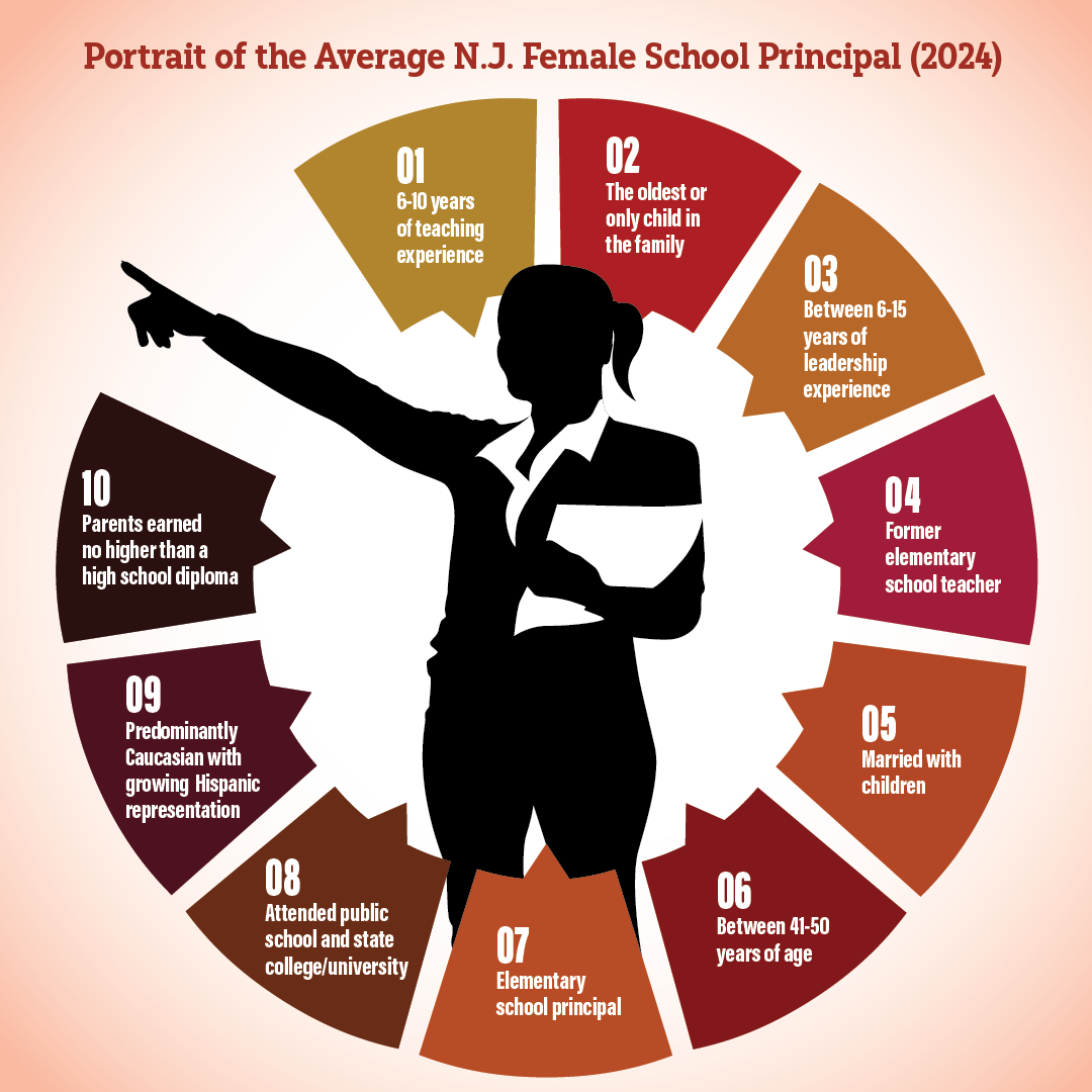 Leadership Evolution: A 27-Year Comparison of Female School Principals ...